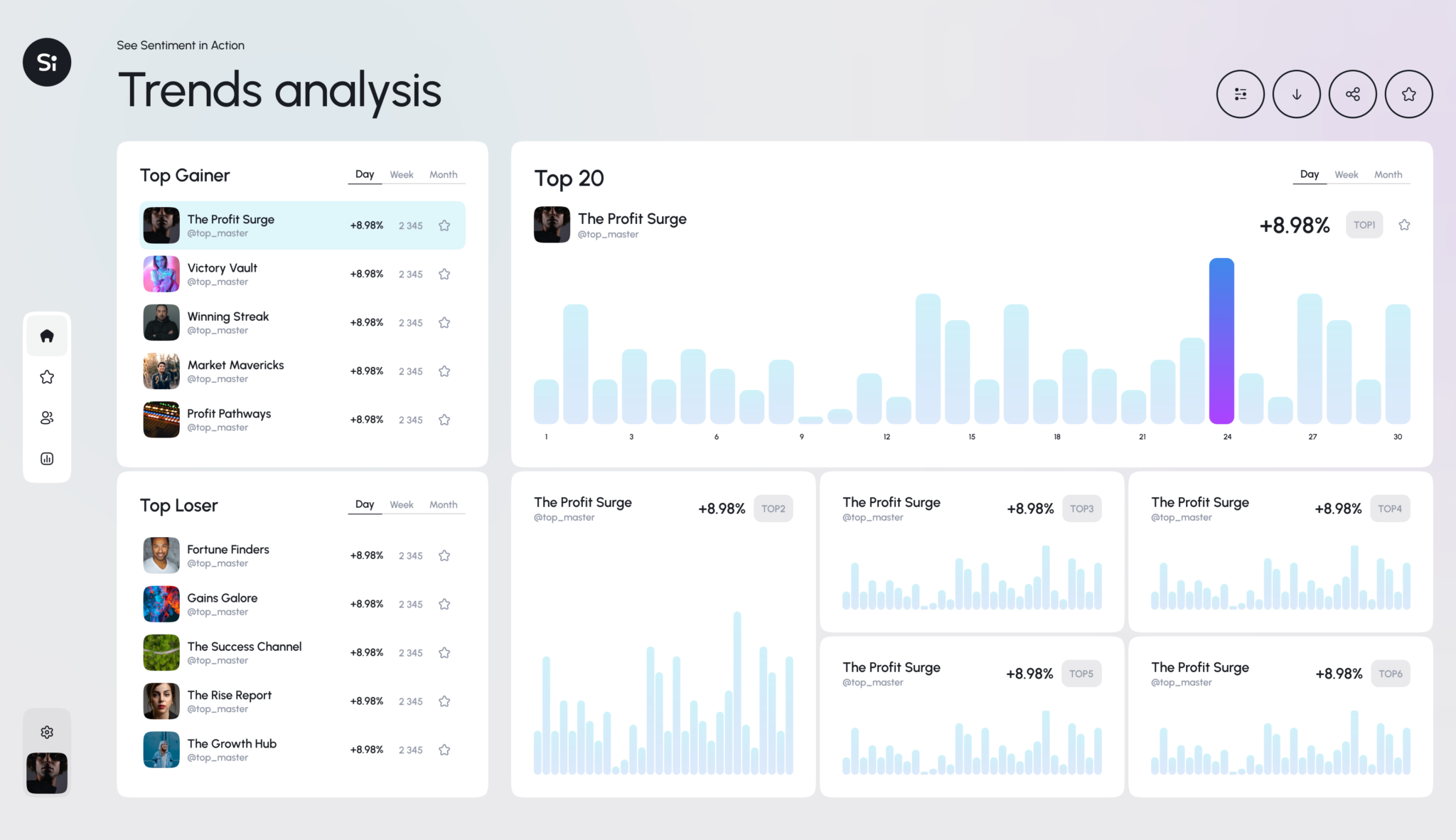 Home - Sentiment Index